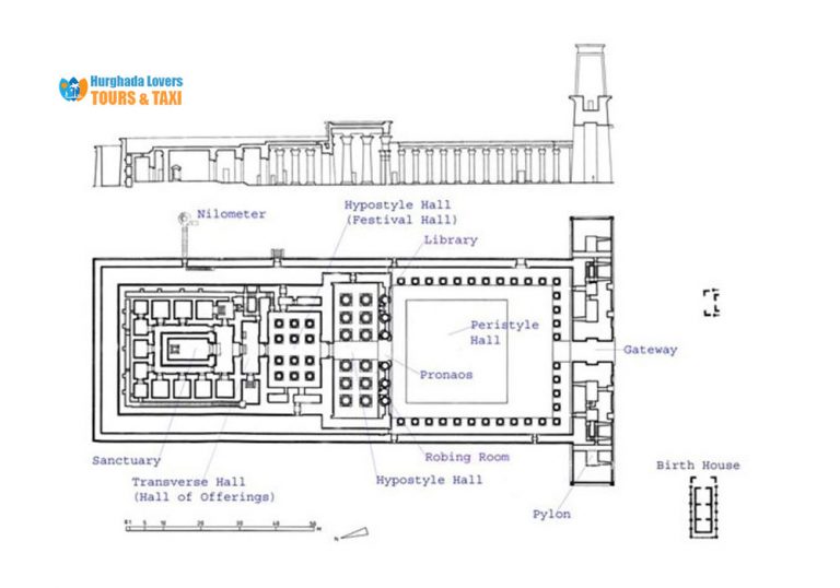 Edfu Temple Egypt History, Facts, Text, Plan, Guide in Aswan