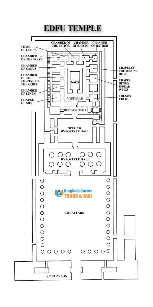 Edfu Temple Egypt History, Facts, Text, Plan, Guide in Aswan